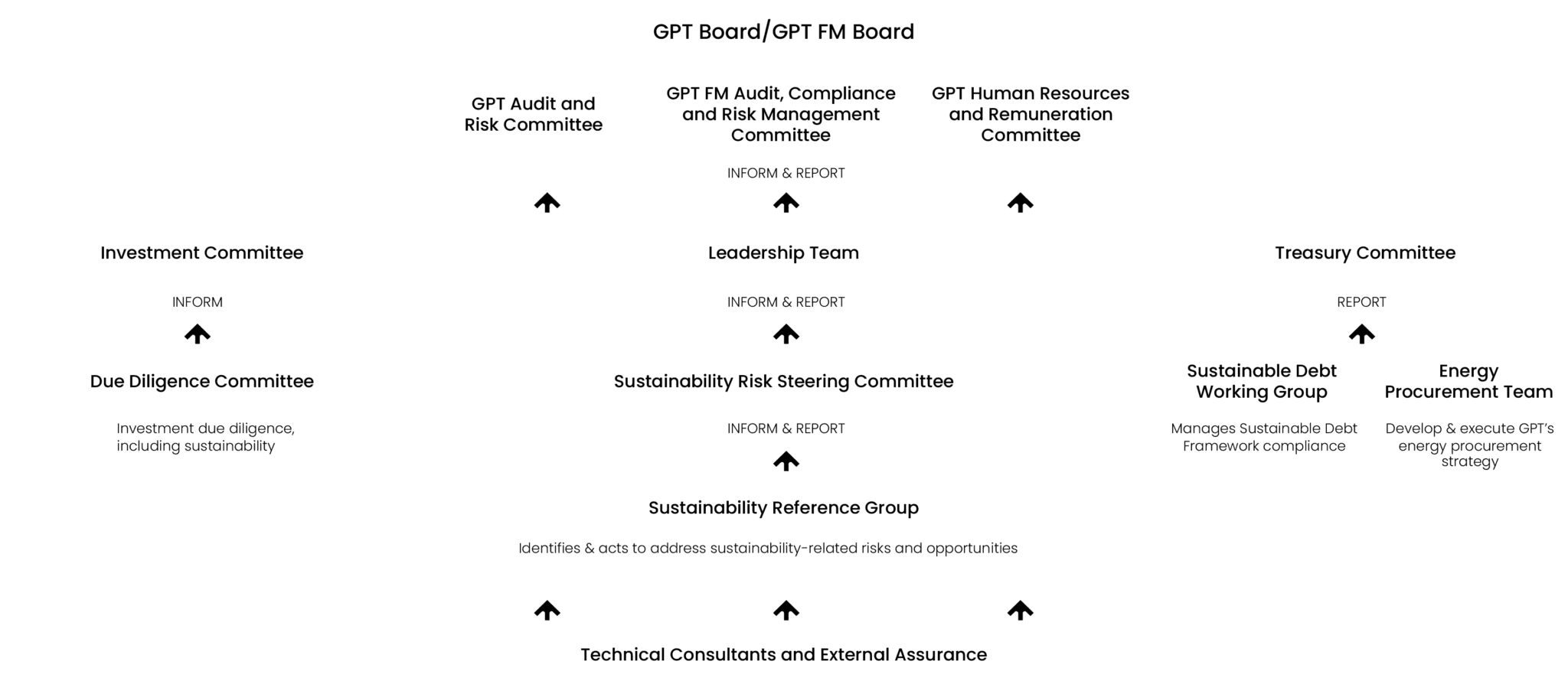 Overview - GPT Sustainability Report Microsite